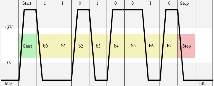 USB-to-Serial Adapter – raceBME.com